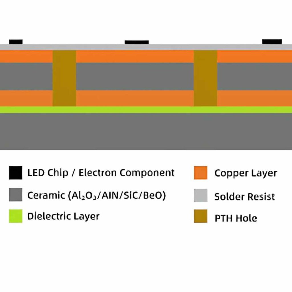 Advanced PCB Materials: Beyond FR-4 for High Performance